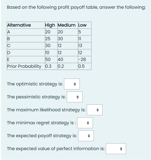 Solved Based on the following profit payoff table, answer | Chegg.com