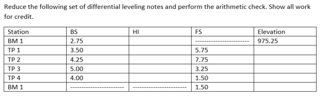 Solved Reduce the following set of differential leveling | Chegg.com
