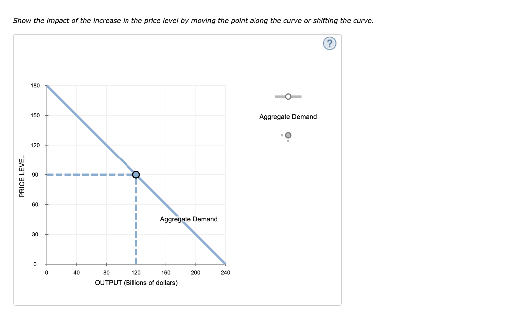 Solved 2. The theory of liquidity preference and the | Chegg.com