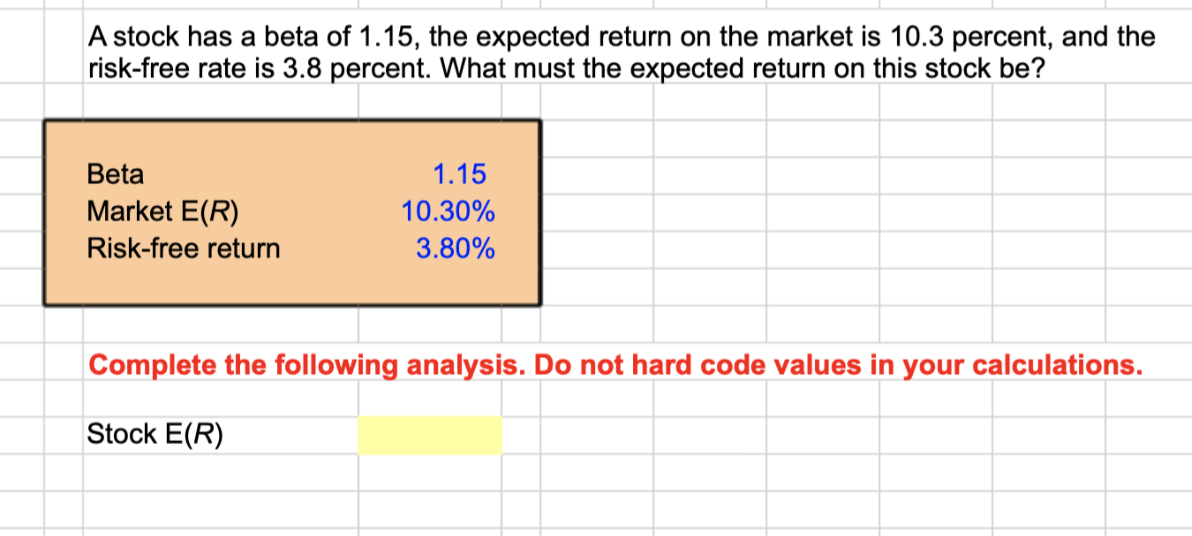 Solved A stock has a beta of 1.15, the expected return on | Chegg.com