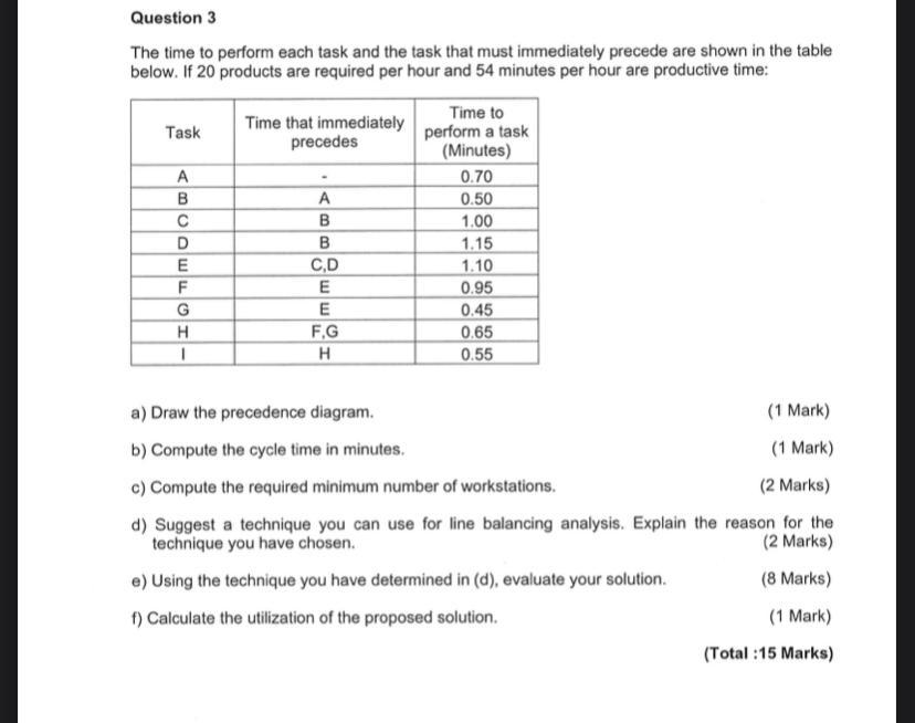 Solved Question 3 The time to perform each task and the task | Chegg.com