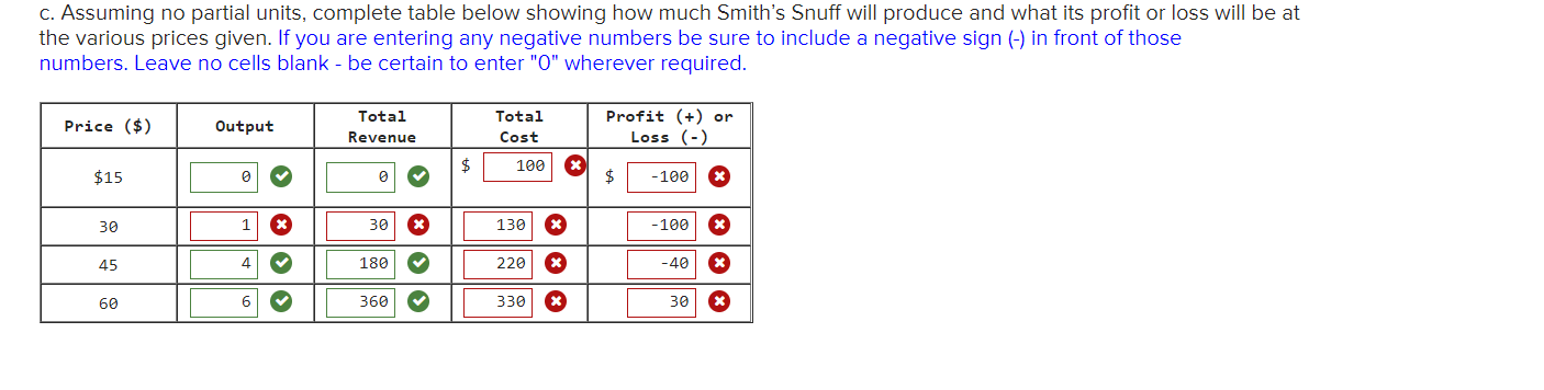 Solved 1 a. Complete the following table of cost data for | Chegg.com
