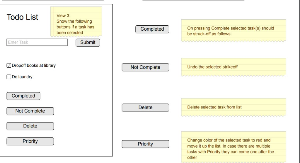 Todo List View 3: Show the following buttons if a | Chegg.com