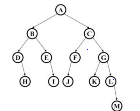 Solved 2. Assume this tree is a binary search tree even | Chegg.com