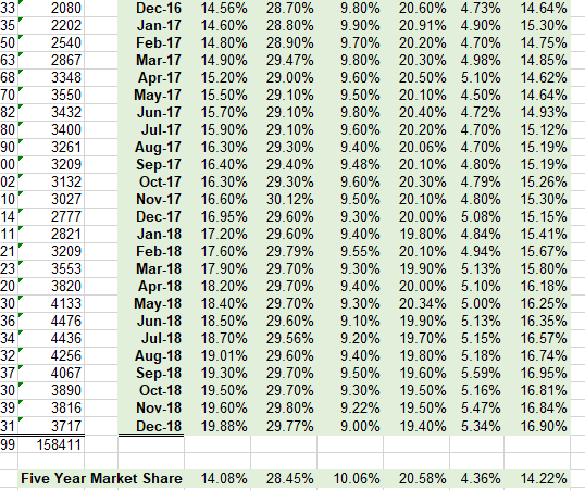 Solved Summarize your findings and observations in a 2 page | Chegg.com