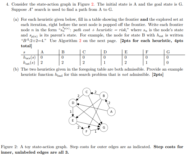 Solved 4. Consider the state-action graph in Figure 2. The | Chegg.com
