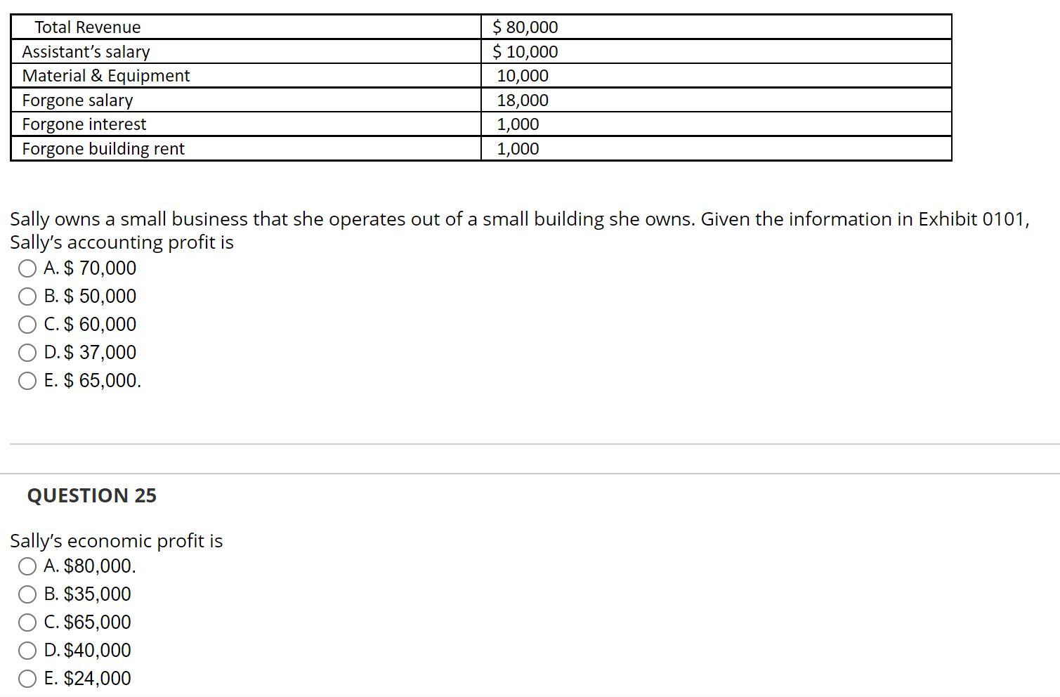 Solved $ 80,000 Total Revenue Assistant's salary $ 10,000 | Chegg.com