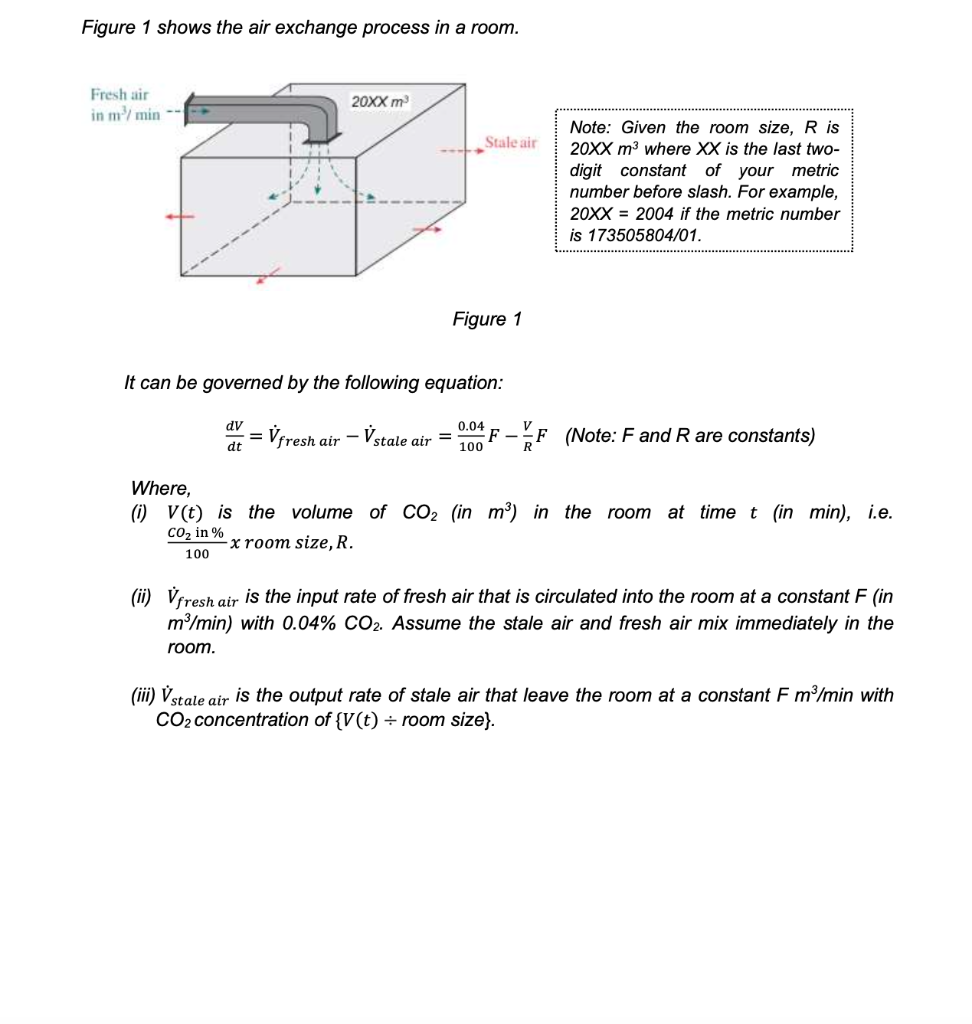 Solved Figure 1 shows the air exchange process in a room. | Chegg.com