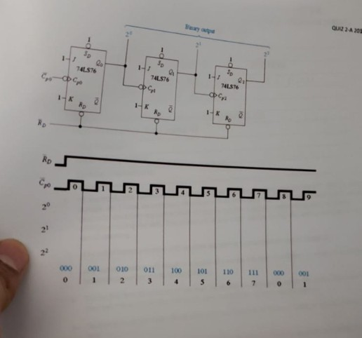 Solved Determine the output waveform of the 3 bit binary | Chegg.com