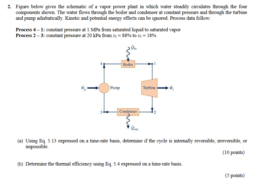 Solved by an EXPERT 2. ﻿Figure below gives the schematic of a vapor power | Chegg.com