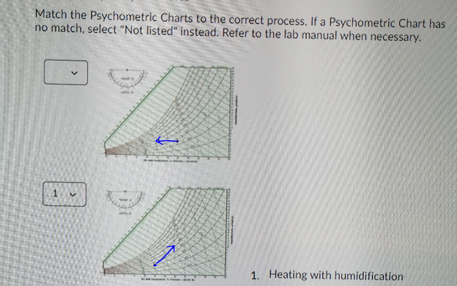 Solved Match the psychometric Charts to the correct process. | Chegg.com