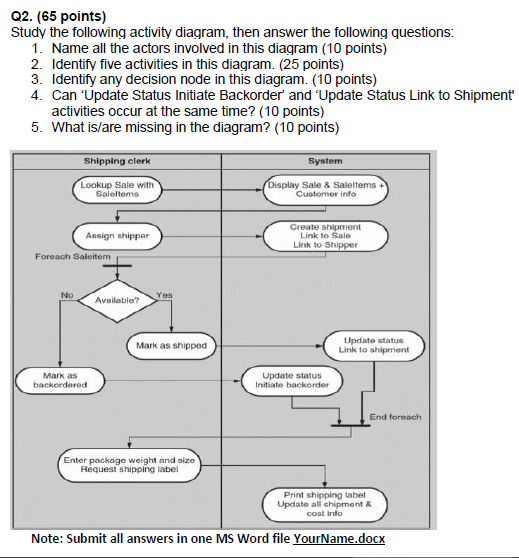 Q2. (65 points) Study the following activity diagram, | Chegg.com