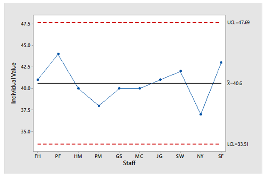 Solved The table below shows the quarterly production for | Chegg.com