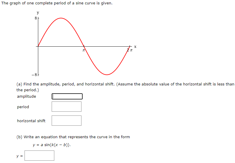 Solved The graph of one complete period of a sine curve is | Chegg.com