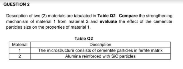 Solved QUESTION 2 Description of two (2) materials are | Chegg.com