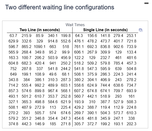 Solved Two different waiting line configurationsRefer to the | Chegg.com