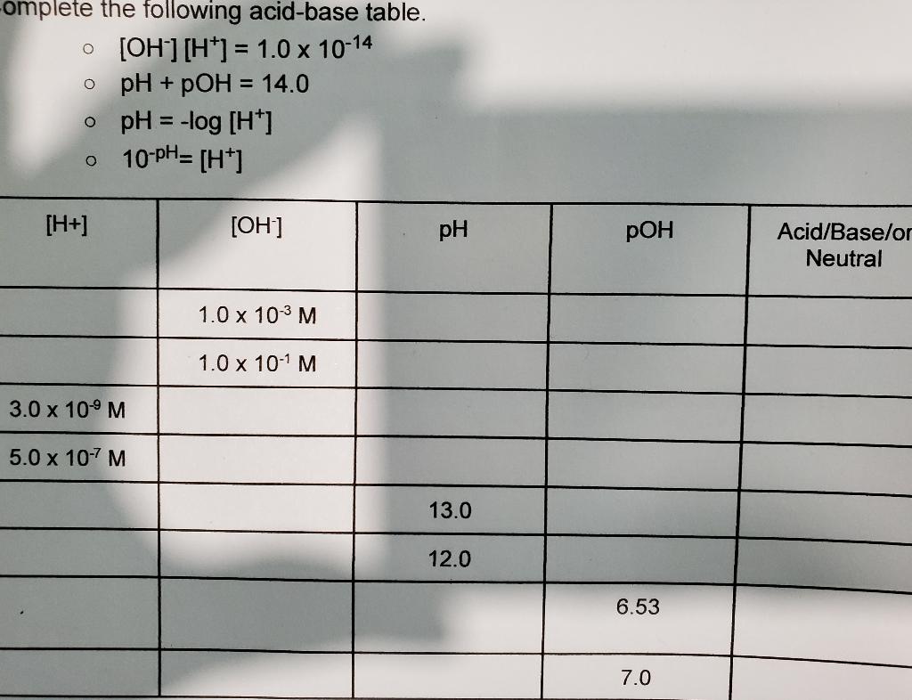 Solved mplete the following acid-base table. | Chegg.com