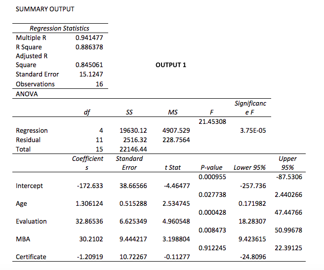 Solved SUMMARY OUTPUT Regression Statistics Multiple R | Chegg.com