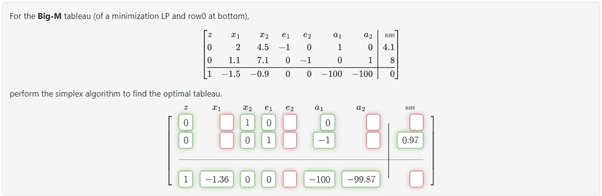 Solved For the Big-M tableau (of a minimization LP and row0 | Chegg.com