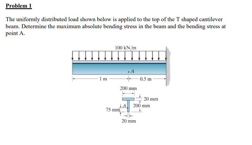 Solved The uniformly distributed load shown below is applied | Chegg.com