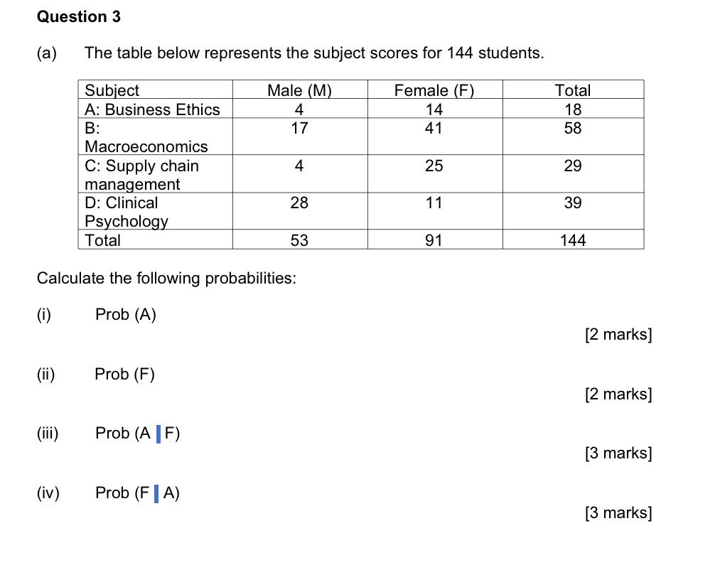 Solved Question 3 (a) The table below represents the subject | Chegg.com