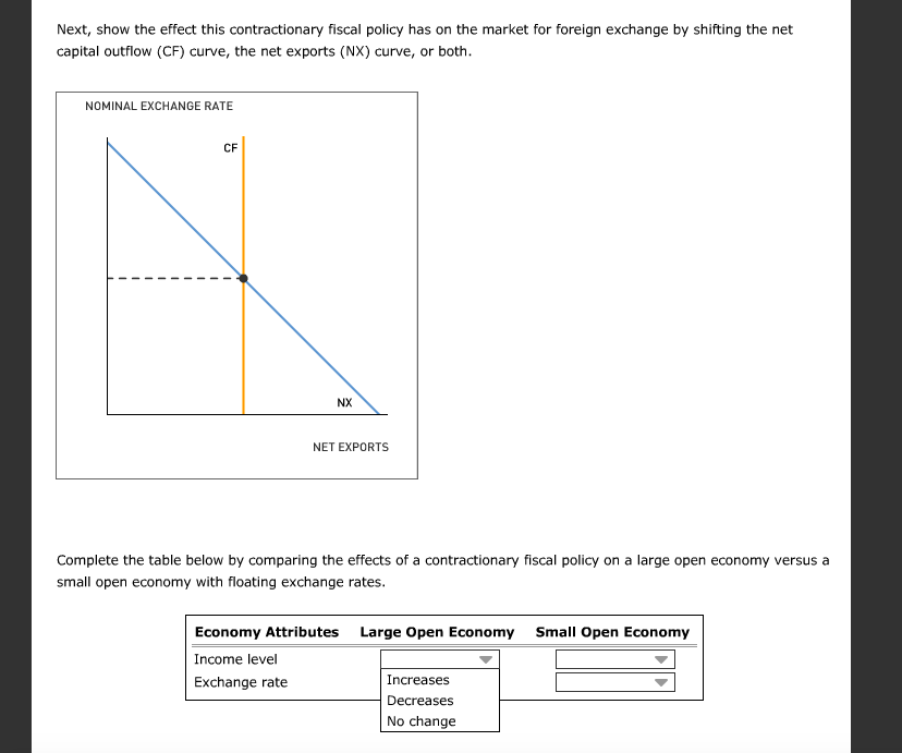 Solved 2. Policy effects on a large open economy Aa Aa | Chegg.com
