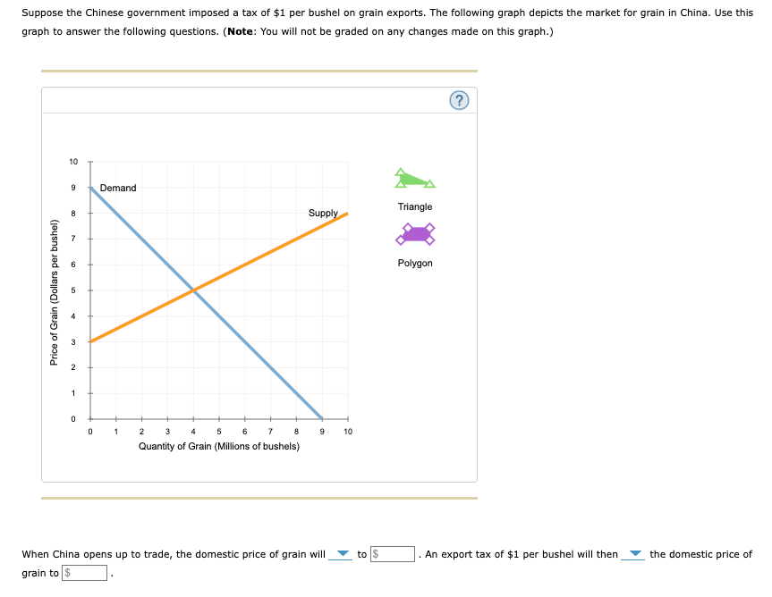 Solved Suppose the Chinese government imposed a tax of $1 | Chegg.com