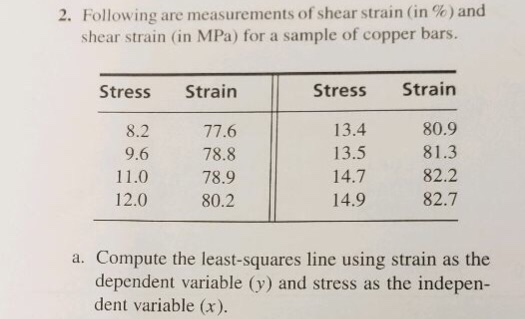 Solved 2. Following are measurements of shear strain (in %) | Chegg.com