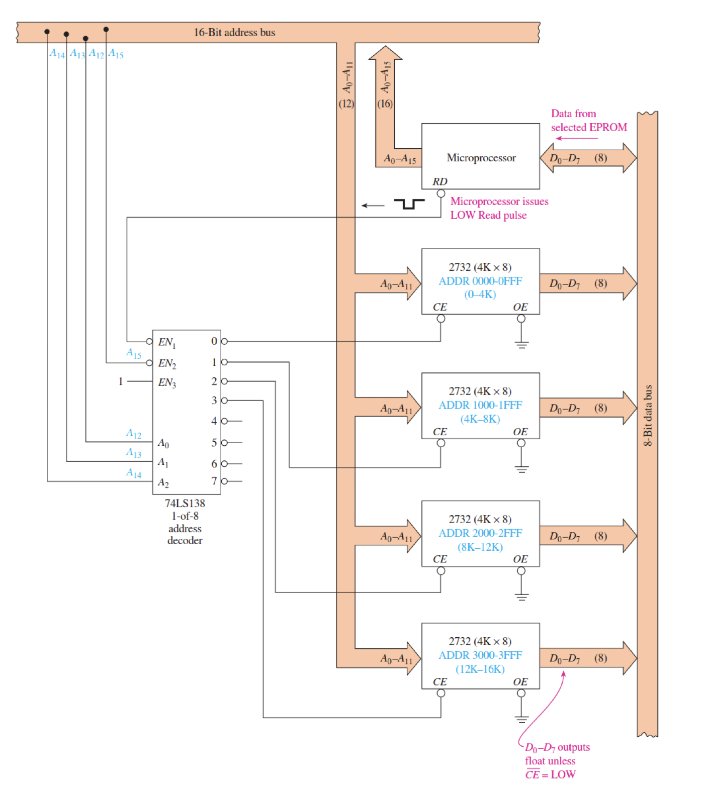 Solved Explain in detail the operation of the memory circuit | Chegg.com