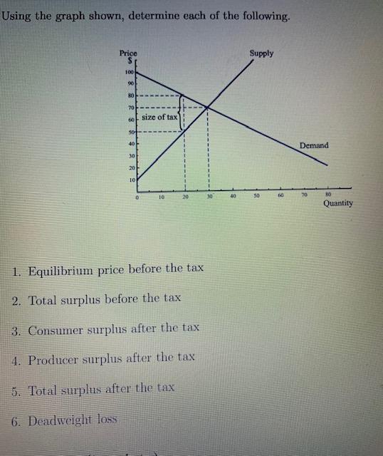 Solved Using the graph shown, determine each of the | Chegg.com