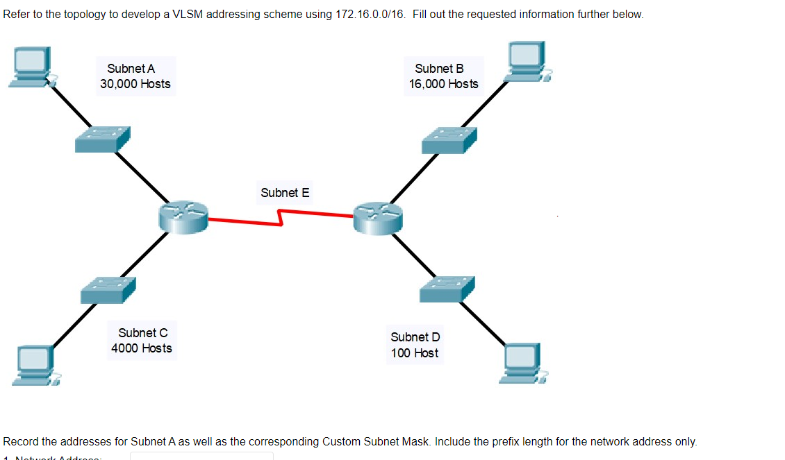 Solved Record the addresses for Subnet A as well as the | Chegg.com