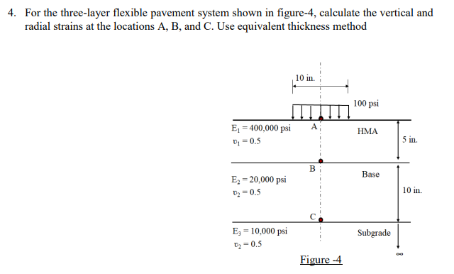 Solved 4. For the three-layer flexible pavement system shown | Chegg.com