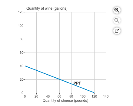 Solved The following table defines terms relevant to the | Chegg.com