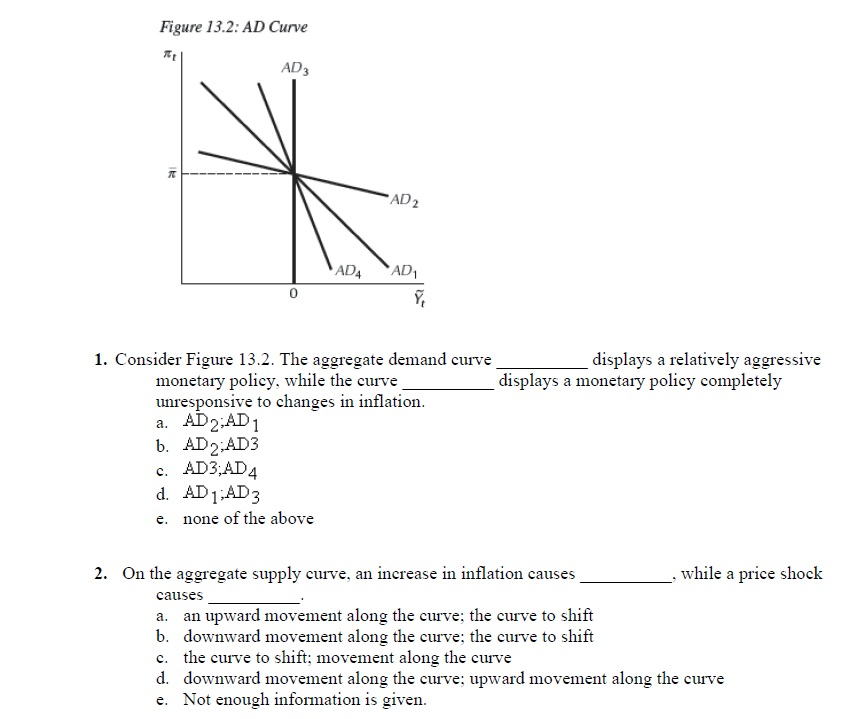 Figure 13.2: AD Curve Et AD3 ---- -AD2 ADA SAD 1. | Chegg.com