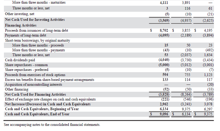 Solved PepsiCo's financial statements are presented in | Chegg.com