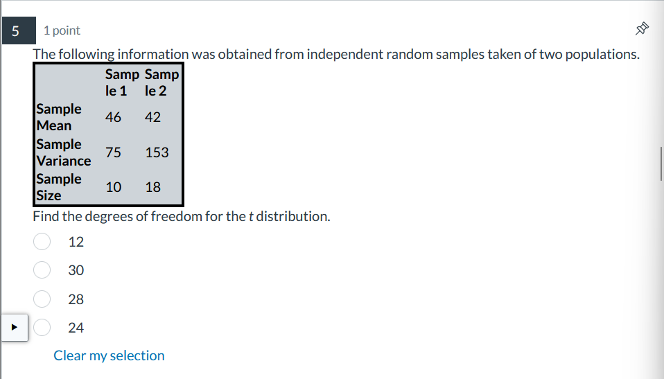 1 ﻿pointThe following information was obtained from | Chegg.com