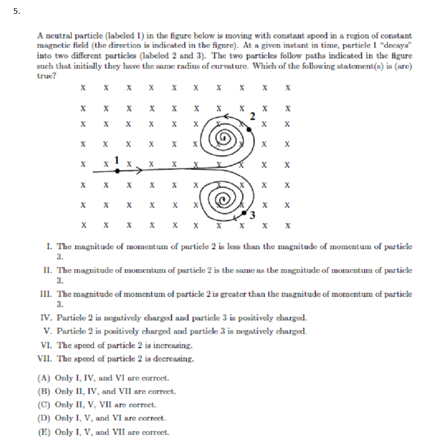 Solved A neutral particle (labelod 1) in the figure below is | Chegg.com