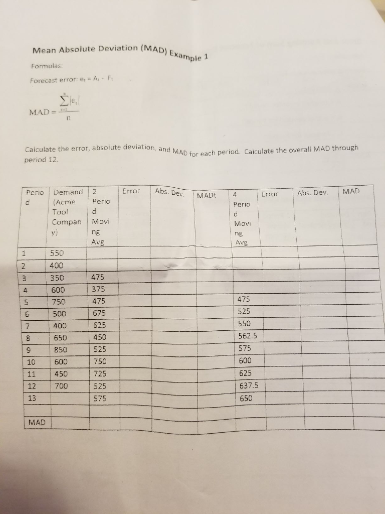 Solved Mean Absolute Deviation (MAD Formulas Forecast error: | Chegg.com