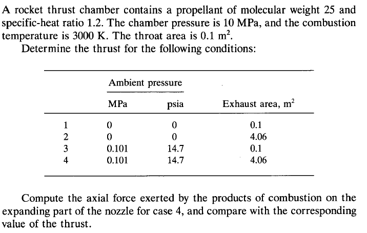 Solved A rocket thrust chamber contains a propellant of | Chegg.com