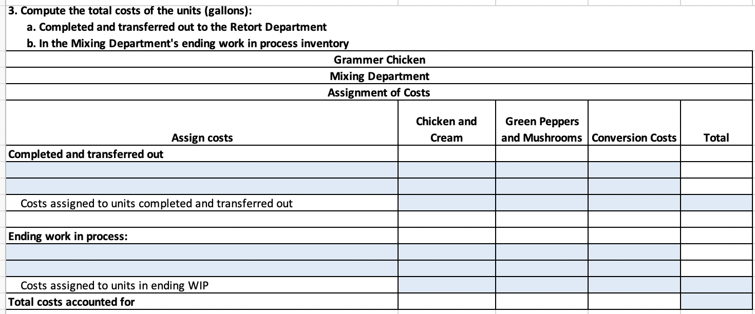 Solved Process Costing Five-step process: Materials added at | Chegg.com