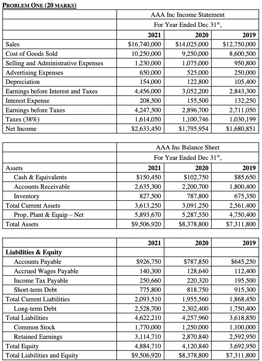 Solved In addition to the AAA Ltd. financial statements in | Chegg.com