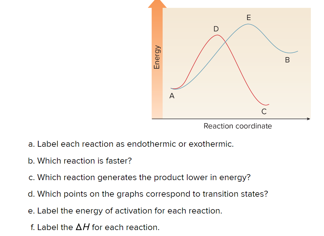 Solved a. Label each reaction as endothermic or exothermic. | Chegg.com