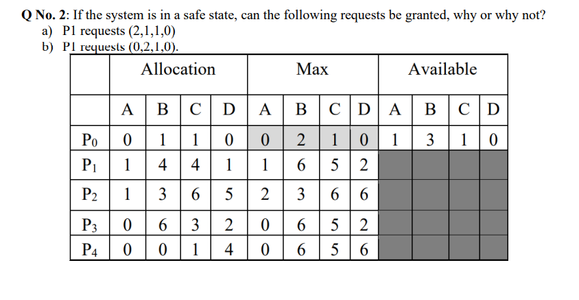 Solved Q No. 2: If the system is in a safe state, can the | Chegg.com