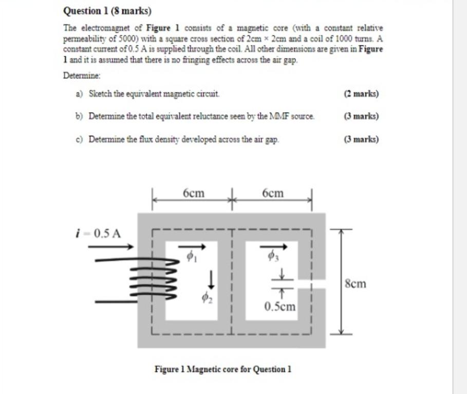 Solved Question 1 (8 marks) The electromagnet of Figure 1 | Chegg.com Solved Question 1 (8 marks) The electromagnet of Figure 1 | Chegg.com