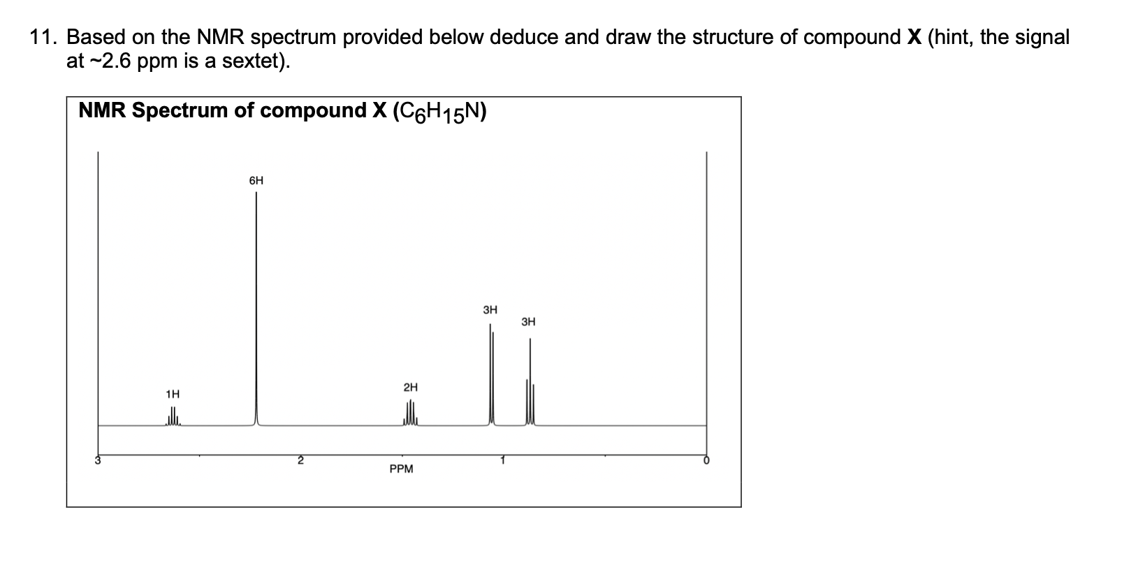 Solved 11. Based on the NMR spectrum provided below deduce | Chegg.com