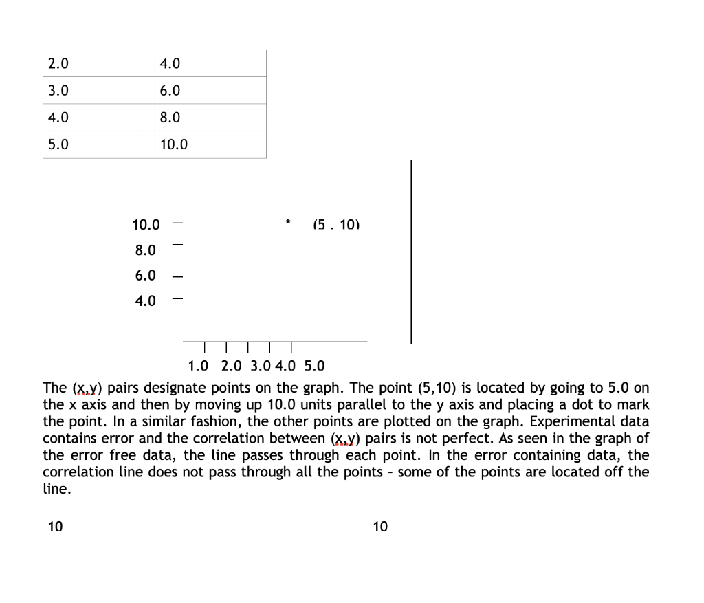 Graphing and Math Modeling The relationships between | Chegg.com