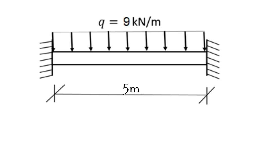 Solved Calculate the reactions in the bi-fixed beam, by the | Chegg.com