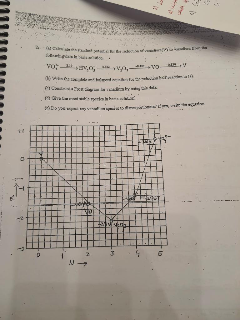 Solved 22. (a) Calculate the standard potential for the | Chegg.com