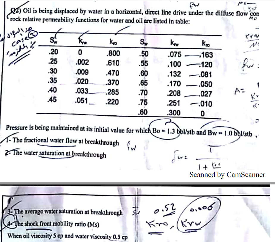 Solved Q2) Oil is being displaced by water in a horizontal, | Chegg.com