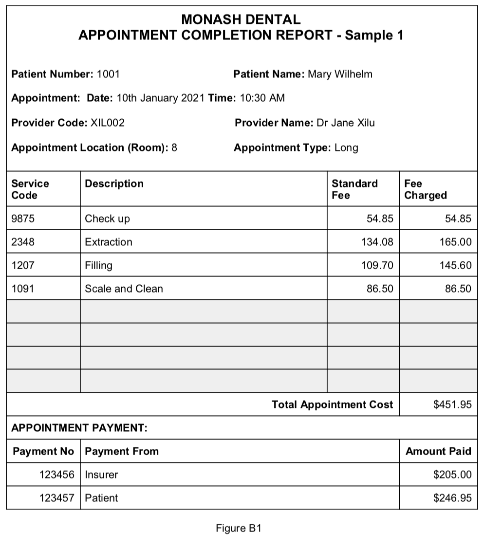 MONASH DENTAL APPOINTMENT COMPLETION REPORT - Sample | Chegg.com